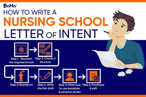 Letter Of Intent For Nursing School Principal Cover Letter Examples