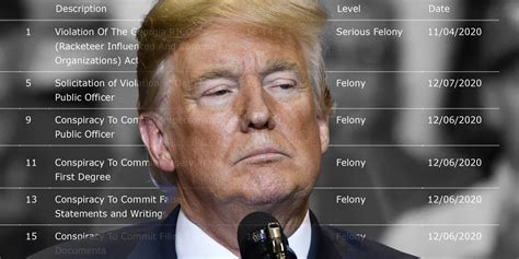 Potential Fulton County Trump Indictment Leaked