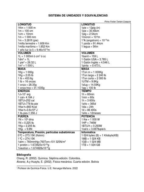 Sistema De Unidades Y Equivalencias Pdf