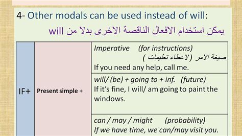 If Conditionals Arabic Explanation Youtube