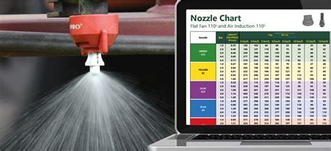 Nozzle Chart Collier Turf Care
