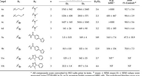 Binding Affinities Of Different Sized Substituents On The Tert Amine A