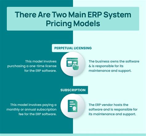 How Much Does ERP Software Cost 2024 ERP Pricing