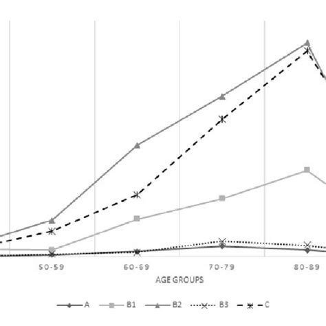 Number Of Fractures Separated According To Vancouver Classification And Download Scientific
