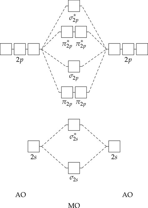 Molecular Orbital Theory Dornshuld