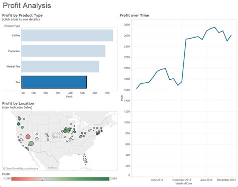 Bringing Everything Together In A Dashboard By Tableau Datascience