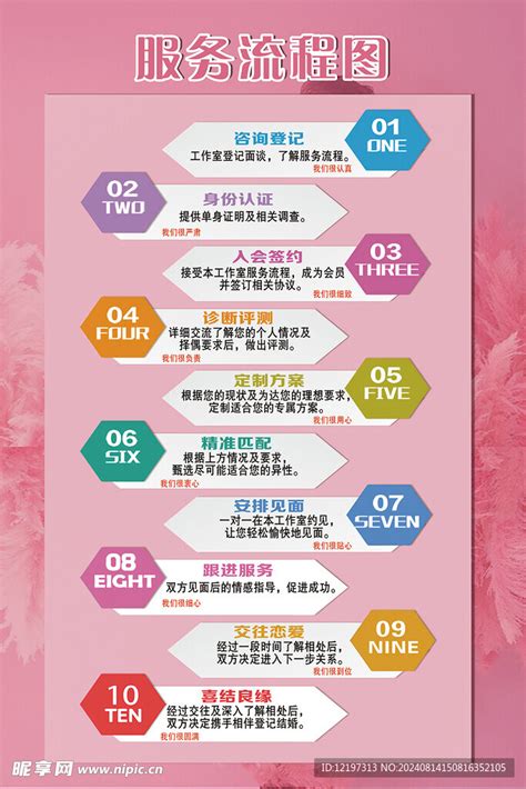 服务流程图设计图 海报设计 广告设计 设计图库 昵图网