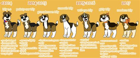 The Evolution Of Lily By Neonwolfartist On Deviantart