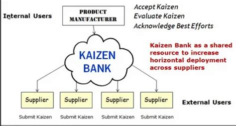 Kaizen Network Management System At Best Price In Pune By Opexworks Solutions Pvt Ltd Id