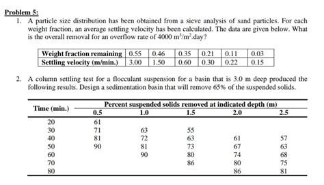Solved Problem A Particle Size Distribution Has Been Chegg
