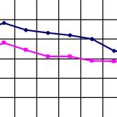 Efficiency Comparison With Different Output Voltage Download Scientific Diagram