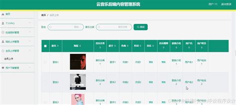 Springboot毕设 云音乐后端内容管理系统 程序论文音乐内容管理系统 Csdn博客