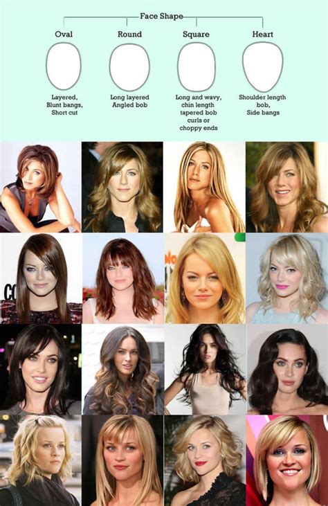 Formidable Info About What Kind Of Face Shape Suits Bangs Medium Length
