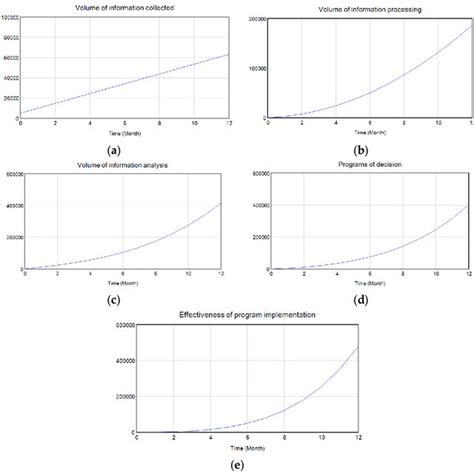 Simulation Results Of Main Variables Of The System Model A Download Scientific Diagram