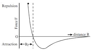 How To Calculate The Force Of Attraction