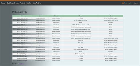 GitHub TanyaAng Build In Application Django Web Application For Project Management In Field