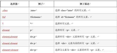 Selenium3自动化测试【20】css定位元素 Blaleo 博客园