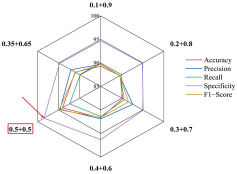 Lubricants Free Full Text Research On An Intelligent Classification Algorithm Of Ferrography