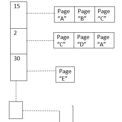 Simple Block Diagram Of SSD Architecture Download Scientific Diagram