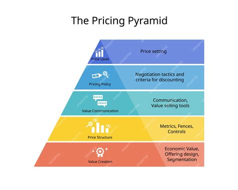 Premium Vector Pricing Strategy Pyramid Of Price Level Pricing Policy