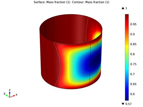 Predicting Cavitation In Journal Bearings Comsol Blog
