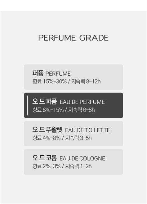 킬리안 블랙 팬텀 오 드 퍼퓸