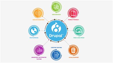 Important Drupal 8 Features You Need To Know Systemseeders