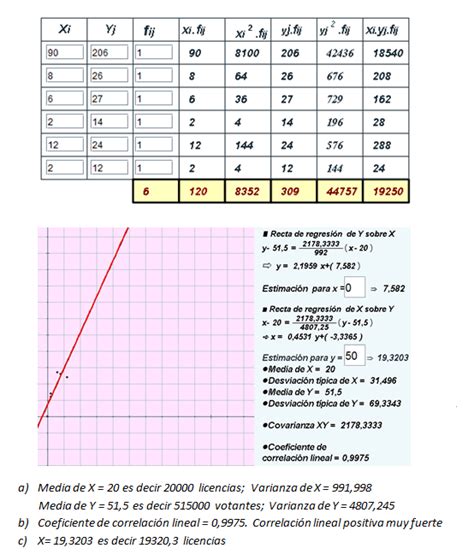 Modelo Estadística