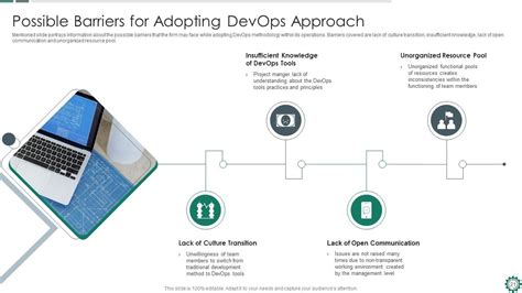 Devops Automation Tools And Technologies It Powerpoint Presentation