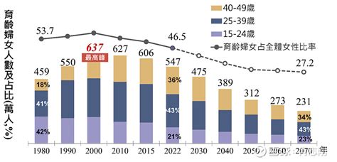 转：中国台湾全省人口数据 1出生率及死亡率趨勢一、出生率及死亡率趨勢我省粗出生率與粗死亡率曲線於2020年交叉，粗死亡率高於粗出生率，人口