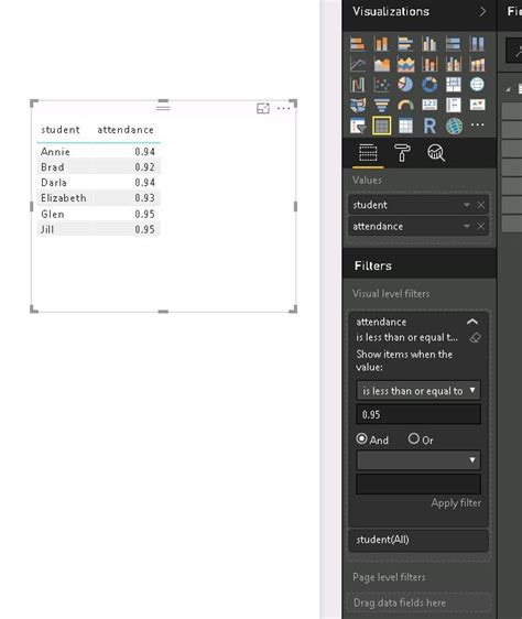 Solved Count Of Rows After A Filter Is Applied To A Meas