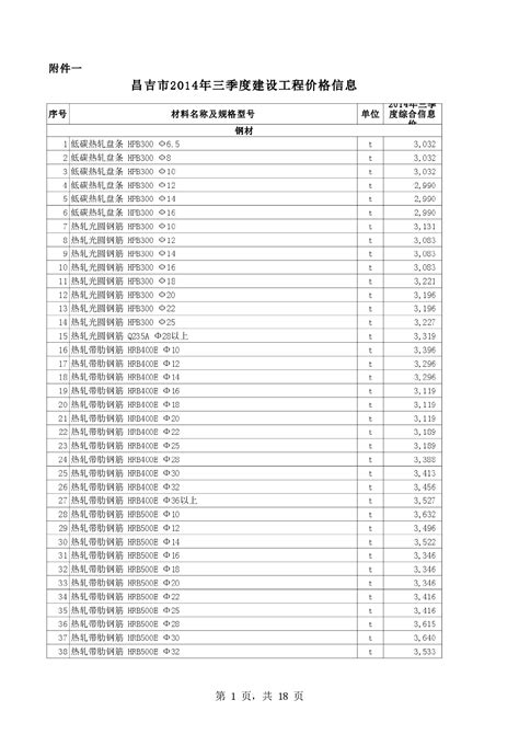 【新疆】昌吉建设工程材料价格信息（2014年第3季度）材料价格信息土木在线