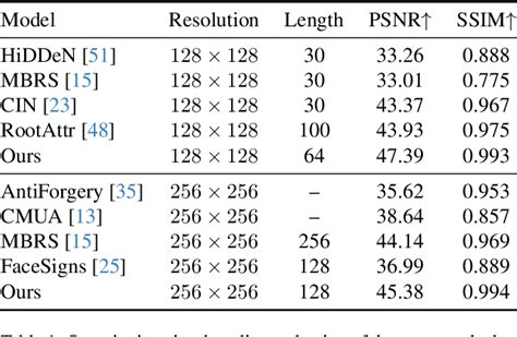 Pdf Robust Identity Perceptual Watermark Against Deepfake Face Swapping Semantic Scholar