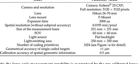 Experimental Parameters Download Table