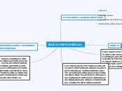 EDUCACION SEXUAL Mind Map