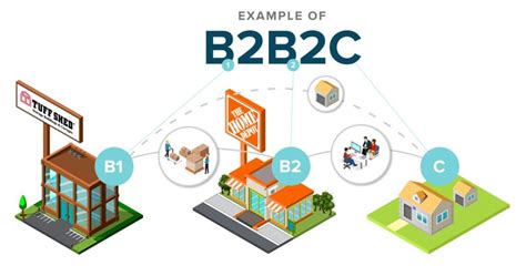 example of b2b e commerce in philippines at teressa seese blog