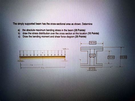 SOLVED The Simply Supported Beam Has The Cross Sectional Area As Shown