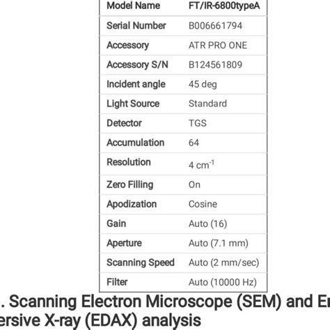 Measurement Information Of Ftir Settings Download Scientific Diagram