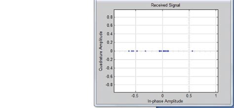 Received Constellation For BPSK Download Scientific Diagram