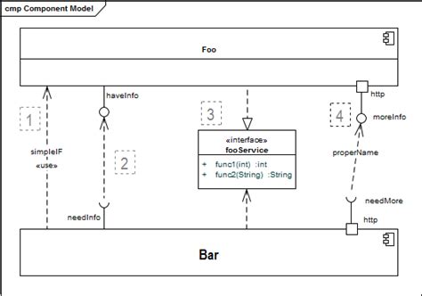 Read Arc42 Faq Leanpub