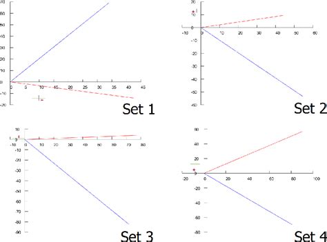 Figure 12 From Matching Visual Induction Effects On Screens Of