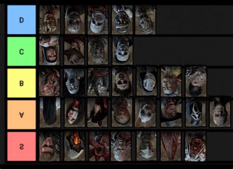 Heelo Guys I Made Fun Killer To Face Tierlist R Deadbydaylight