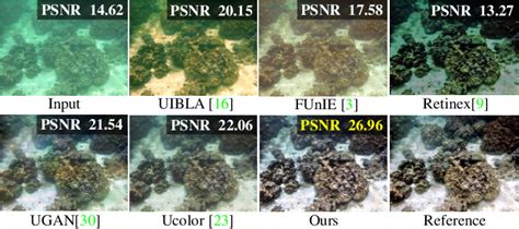[pdf] u shape transformer for underwater image enhancement semantic