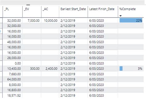 Solved Conditional Format Data Bar Bar Covers Full Rang Microsoft Fabric Community