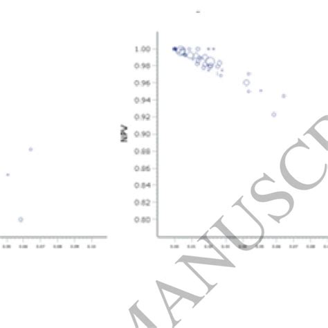 positive predictive value ppv 2a and negative predictive value