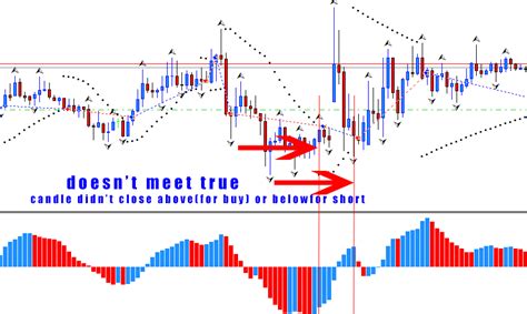 Par And Awo Indicator Strategyquant Forum Topic