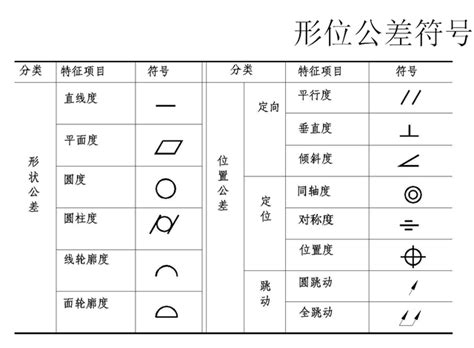 形位公差符号及标注含义，数控人你必须要收藏学习 哔哩哔哩