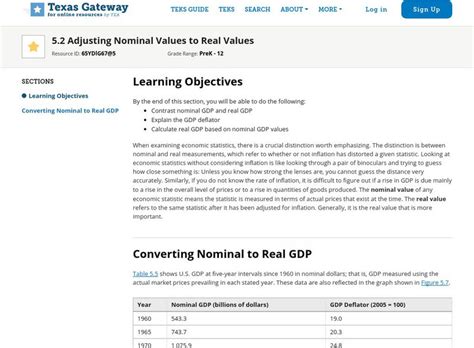 Texas Gateway Chapter 5 Adjusting Nominal Values To Real Values Unit