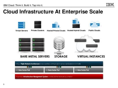 ibm softlayer overview of cloud infrastructure