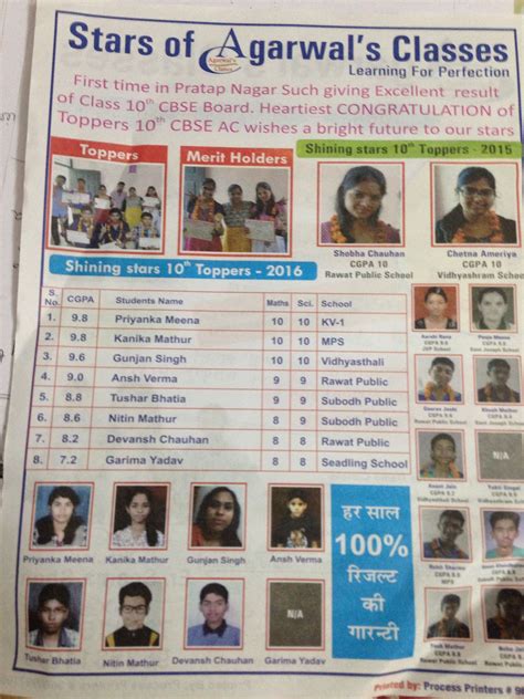 Agarwal Classes Home Facebook